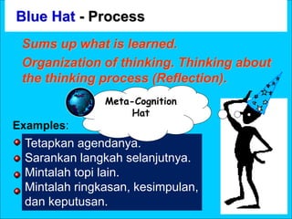 Six THINKING HATS _Training "STRATEGIC THINKING" | PPT