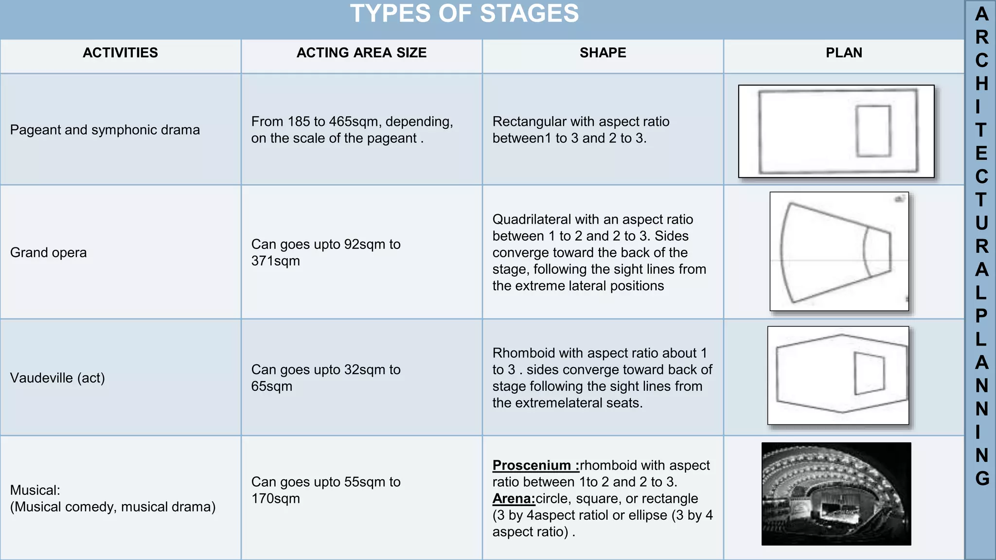Auditorium Architecture planning | PPTX