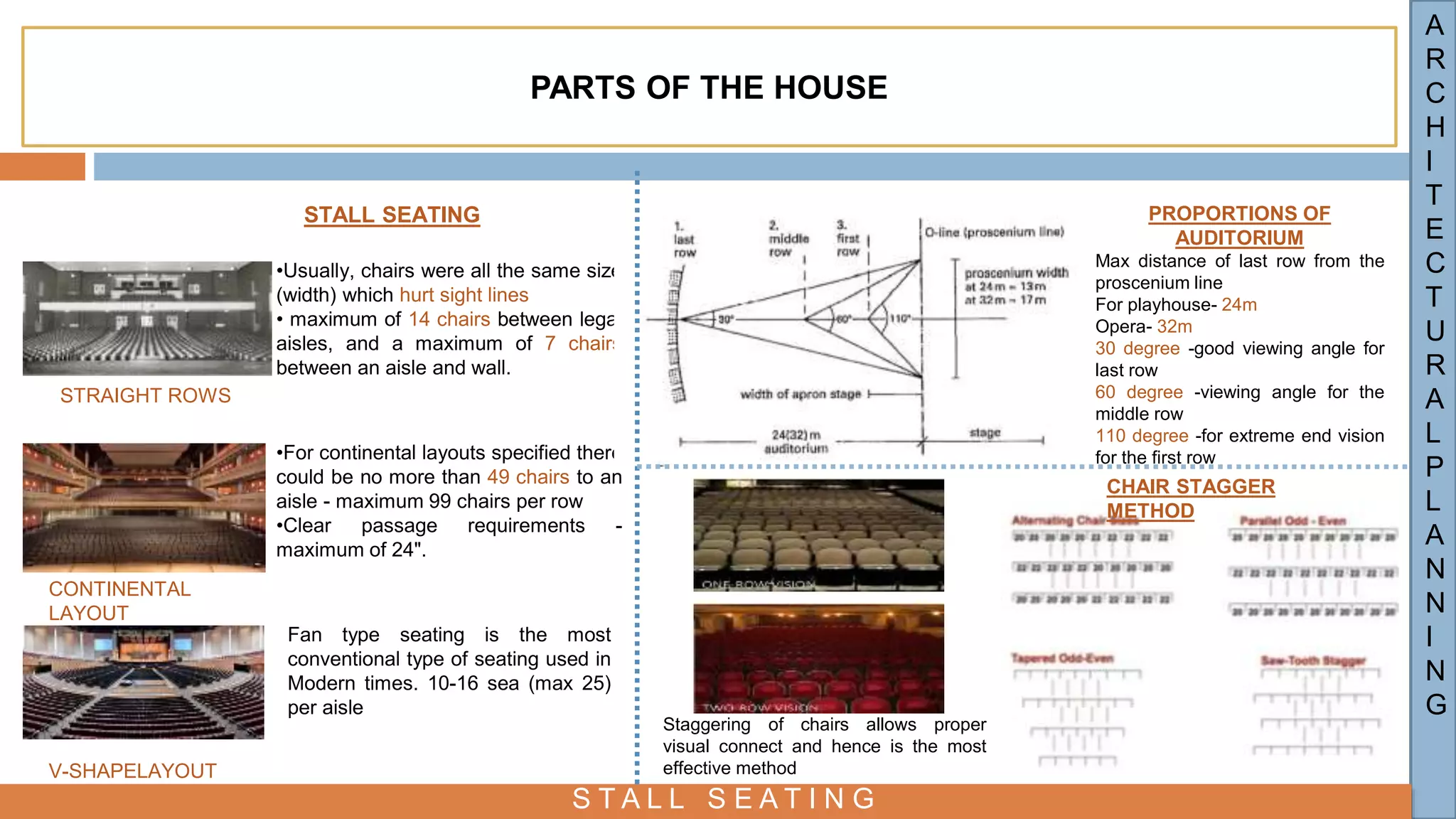 Auditorium Architecture planning | PPTX
