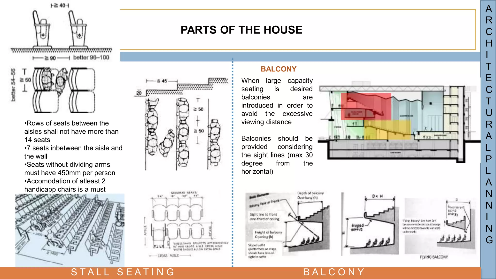 Auditorium Architecture planning | PPTX