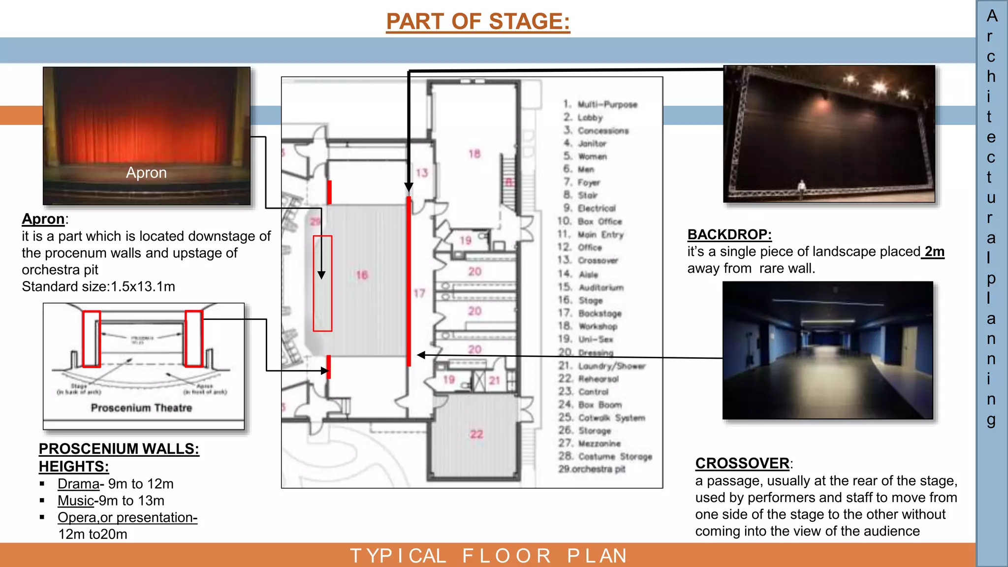 Auditorium Architecture planning | PPTX