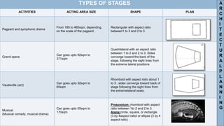 Auditorium Architecture planning | PPTX
