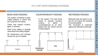 Auditorium Architecture planning | PPTX