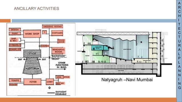 Auditorium Architecture planning | PPTX