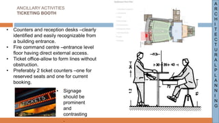 Auditorium Architecture planning | PPTX
