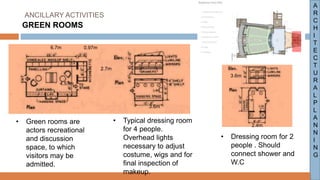 Auditorium Architecture planning | PPTX