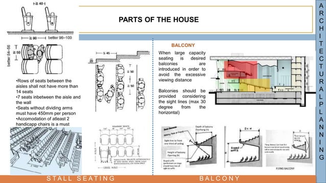 Auditorium Architecture planning | PPTX