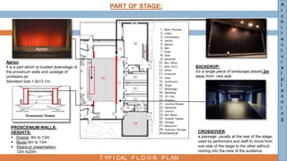 Auditorium Architecture planning | PPTX
