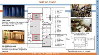 Auditorium Architecture planning | PPTX