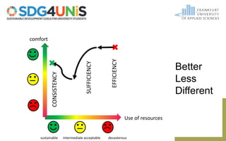 Evaluation of Sustainability Measures | PPTX