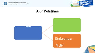 1a. (Alur Modul) Asesmen Siswa dalam Layanan Bimbingan dan Konseling ...
