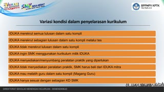 1a. Penyelarasan Kurikulum IDUKA.pptx