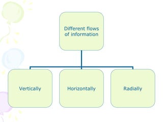 1a. types and qualities of report.ppt