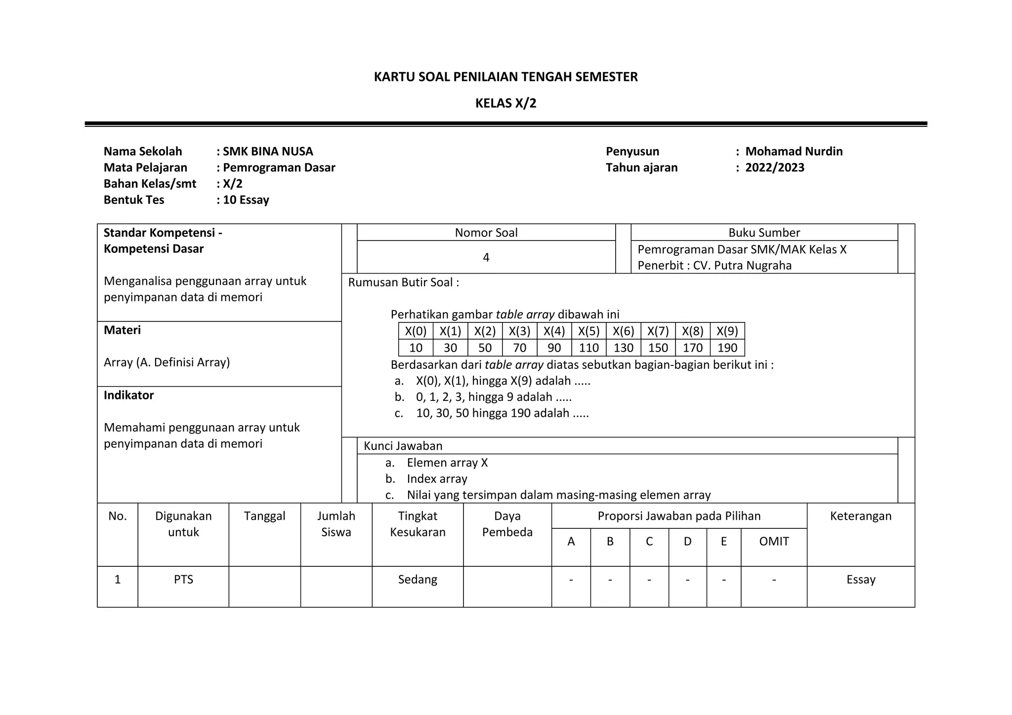 KARTU SOAL + KISI KISI PEMROGRAMAN DASAR SMK X TKJ | PPT