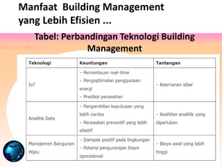 Manfaat Building Management yang Lebih Efisien. _Training "BUILDING and ...
