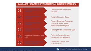1A. Panduan Implementasi Kompetensi LitNum Guru SD.pptx