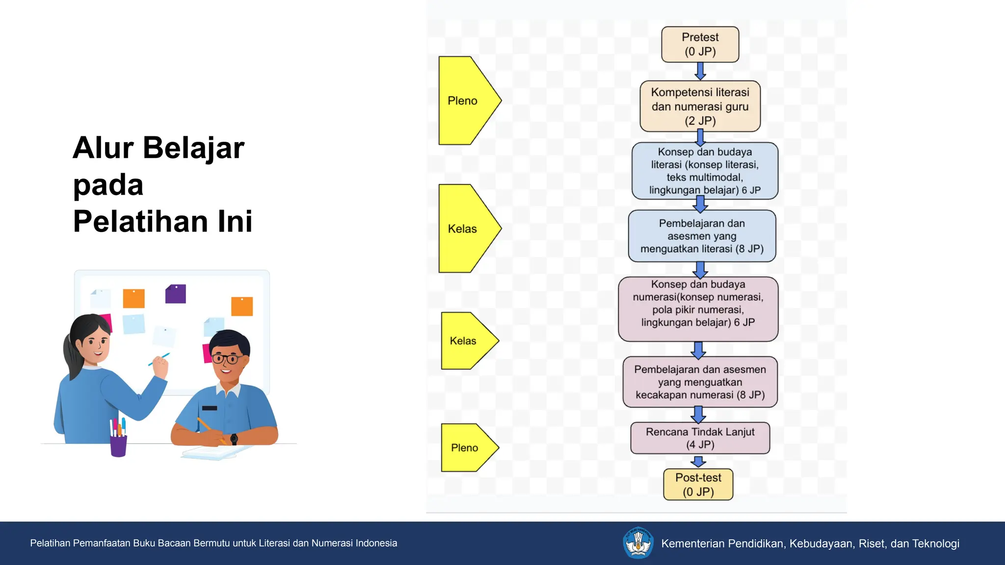 Pengantar Materi Kelas Literasi dan Numerasi.pptx