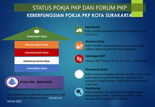 1a. Belajar dari Pokja PKP Kota Surakarta (1).pptx