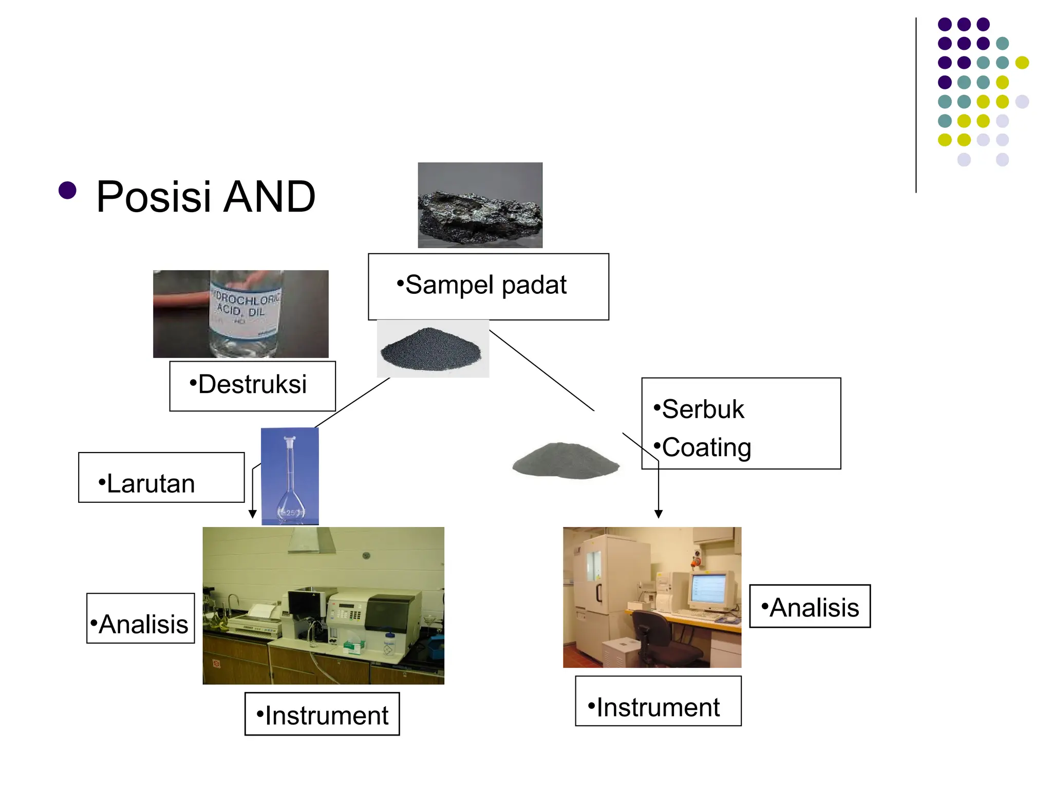 1 a. Pengantar AND.ppt vvvvvvvvvvvvvvvvv | PPT