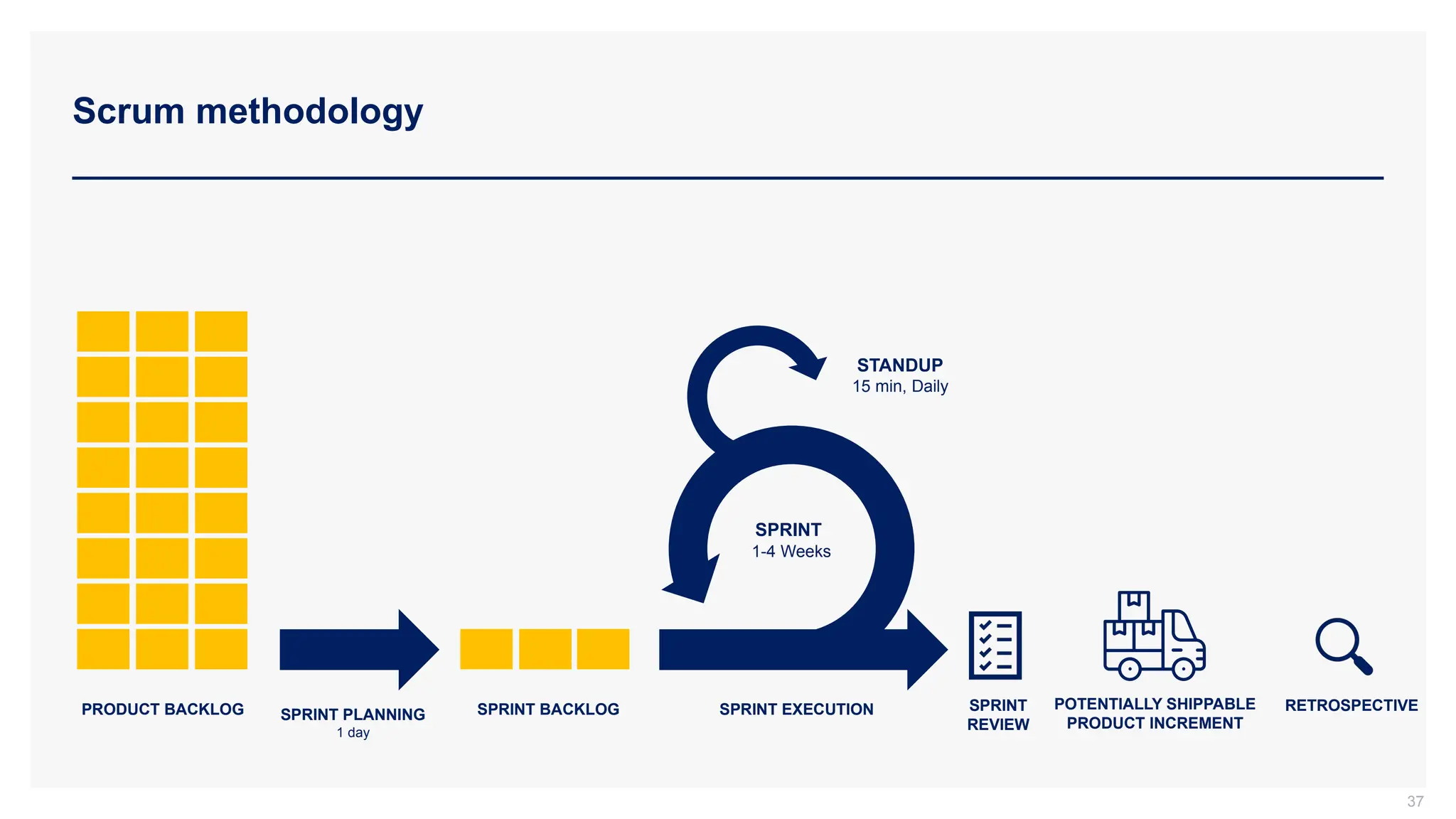 Digital transformation Implementation.pptx