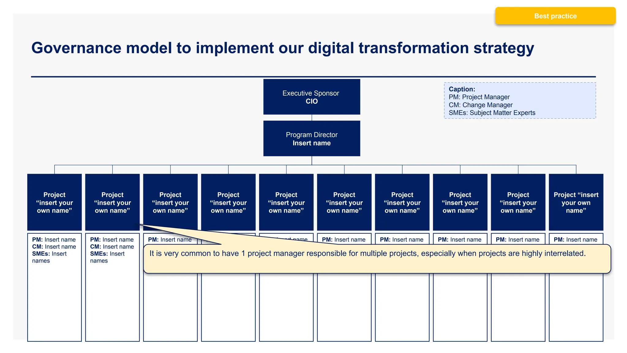 Digital transformation Implementation.pptx