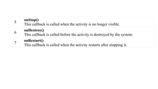 1a.Activity life cycle basics of android.pptx