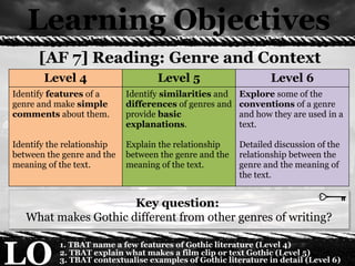 1a. SLIDESHOW - Gothic Genre Conventions - Reading AF7.pptx