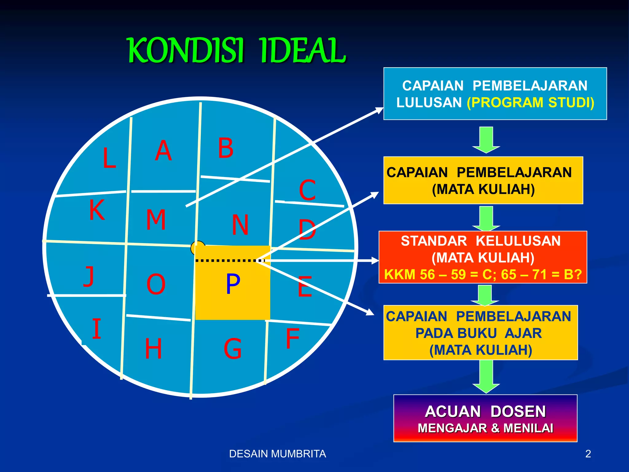 1a - ANALISIS RENDAHNYA MUTU LULUSAN.pptx