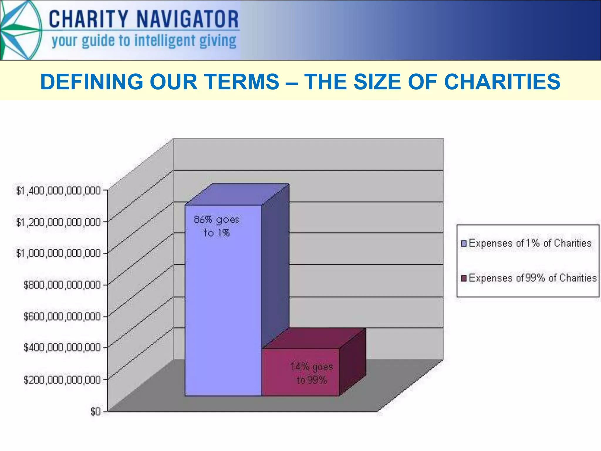 Charity Navigator's CEO Debates Hudson Institute Director on the ...