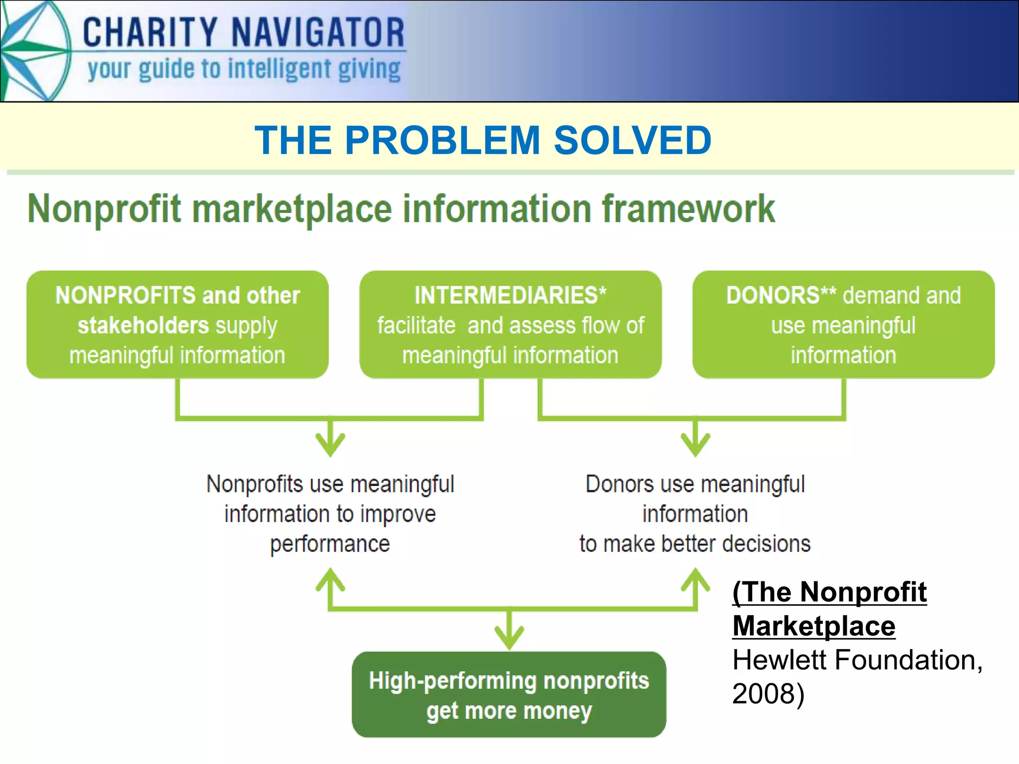 Charity Navigator's CEO Debates Hudson Institute Director on the ...
