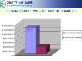 Charity Navigator's CEO Debates Hudson Institute Director on the ...