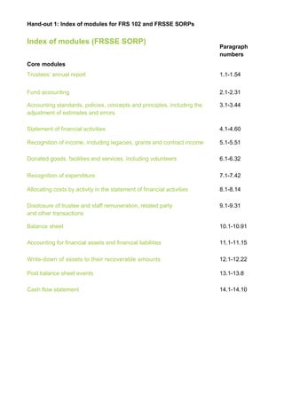 1A - Handouts for CHARITIES SORP 2015: WHAT YOU NEED TO KNOW | PDF