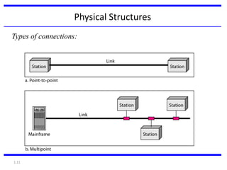 1a introduction to network fundamentals | PPT