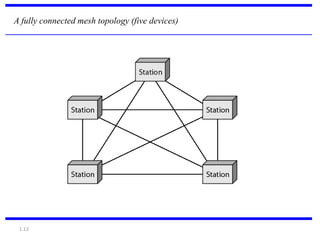 1a introduction to network fundamentals | PPT