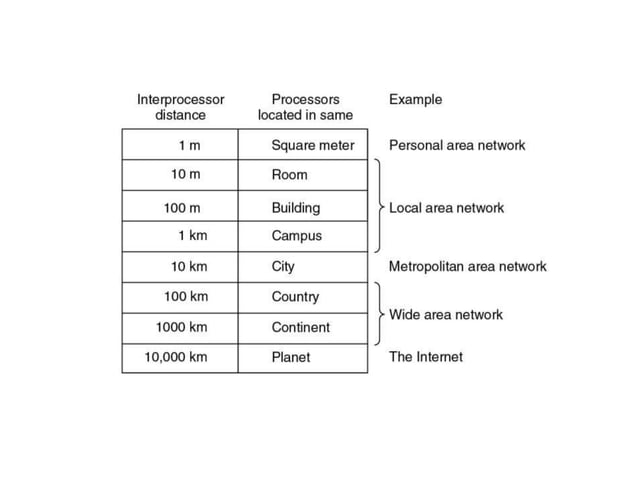 1a introduction to network fundamentals | PPT