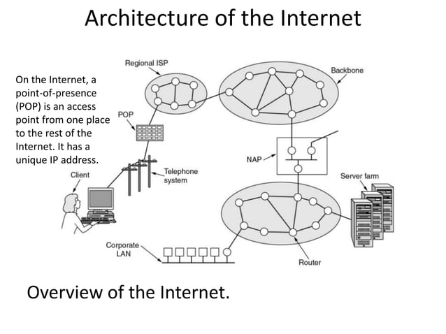 1a introduction to network fundamentals | PPT