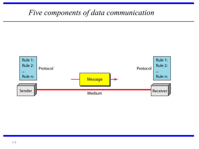 1a introduction to network fundamentals | PPT