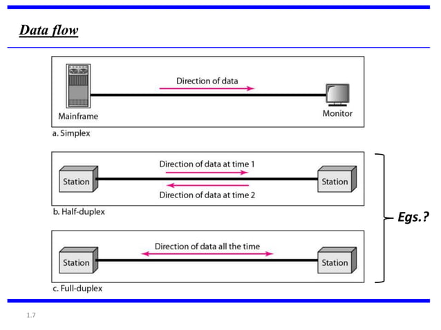 1a introduction to network fundamentals | PPT