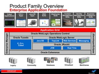 Peter McTaggart - Renewtek - Achieving Hero Status with WebLogic Server ...