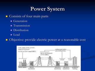 1A-Power System Overview.ppt