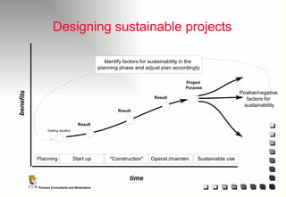 Project Cycle Management (PCM) & Logical Framework Analysis (LFA) | PPT