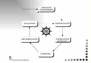 Project Cycle Management (PCM) & Logical Framework Analysis (LFA) | PPT ...
