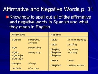 1A Study Guide | PPT