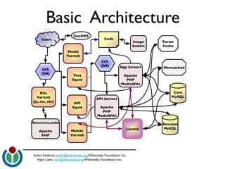 Wikimedia-Architecture-More-With-Less | PDF | Internet | Computing