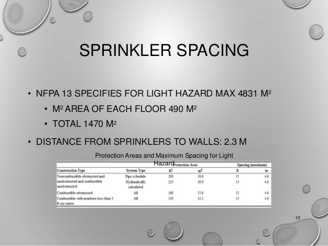 PowerPoint Presentation