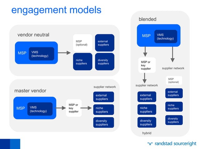 Securing talent supply chain | PPT