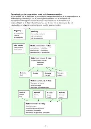 Rapport bouwverkeer 15-01-2013 | PDF