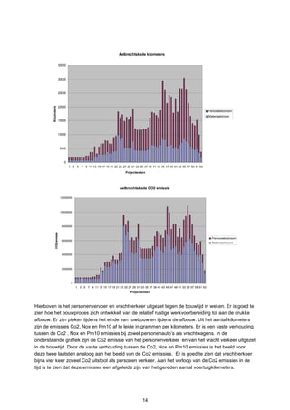 Rapport bouwverkeer 15-01-2013 | PDF