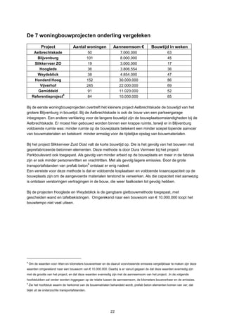 Rapport bouwverkeer 15-01-2013 | PDF