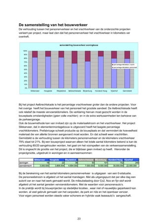 Rapport bouwverkeer 15-01-2013 | PDF